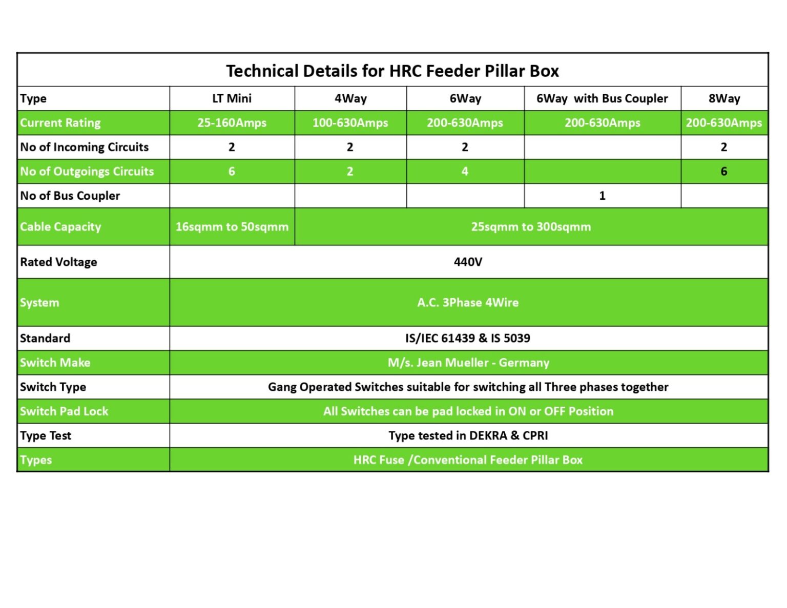 Feeder Pillar Box – IPL